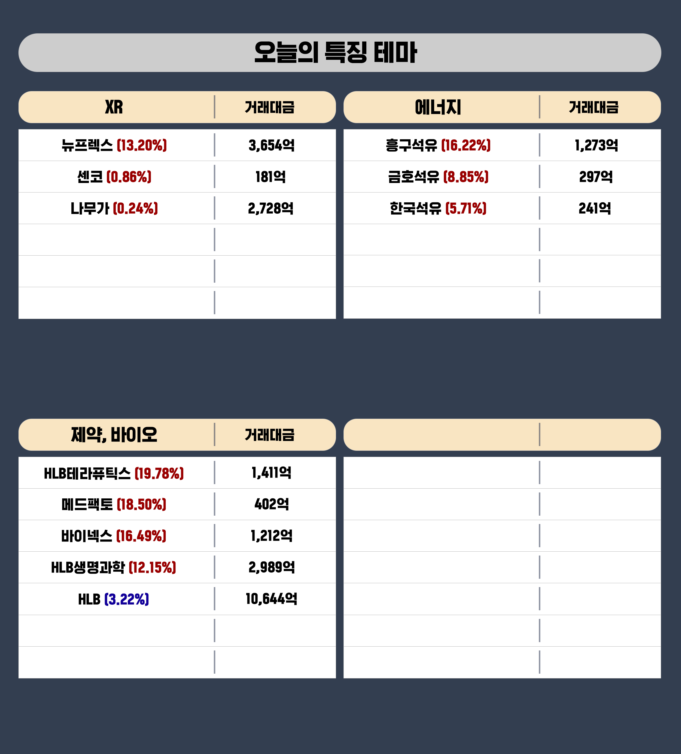 129월 장마감 데일리 브리핑 핵심 투자전략